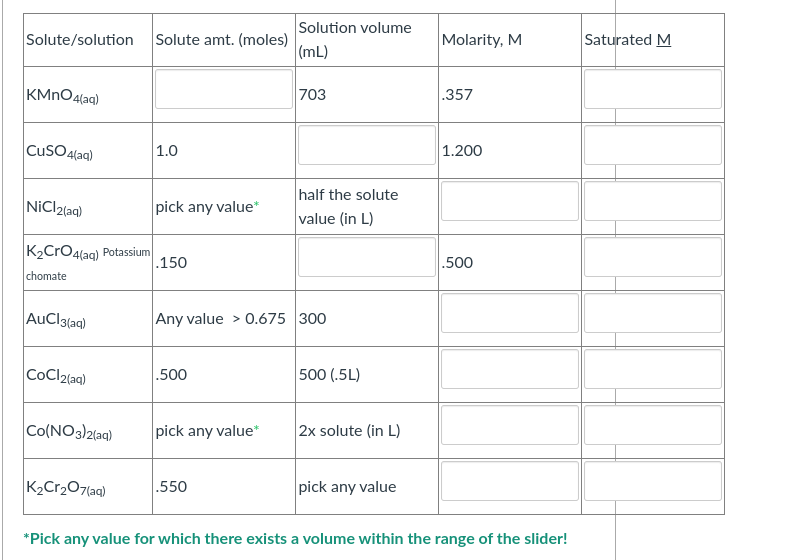 Solved Fill in the table below with the missing information. | Chegg.com