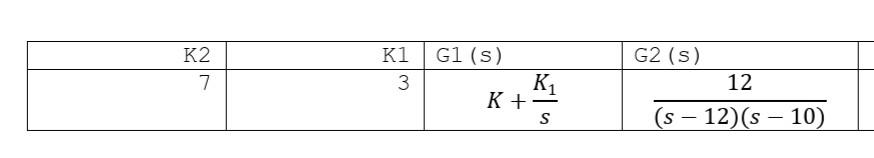 Solved Project: use python or MATLAB with handwriting | Chegg.com