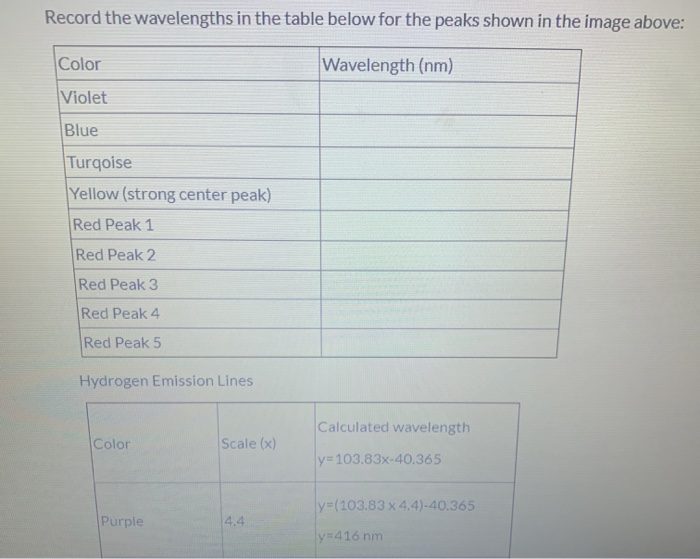 Solved Part I. Calibration of the Spectroscope Data Provided | Chegg.com