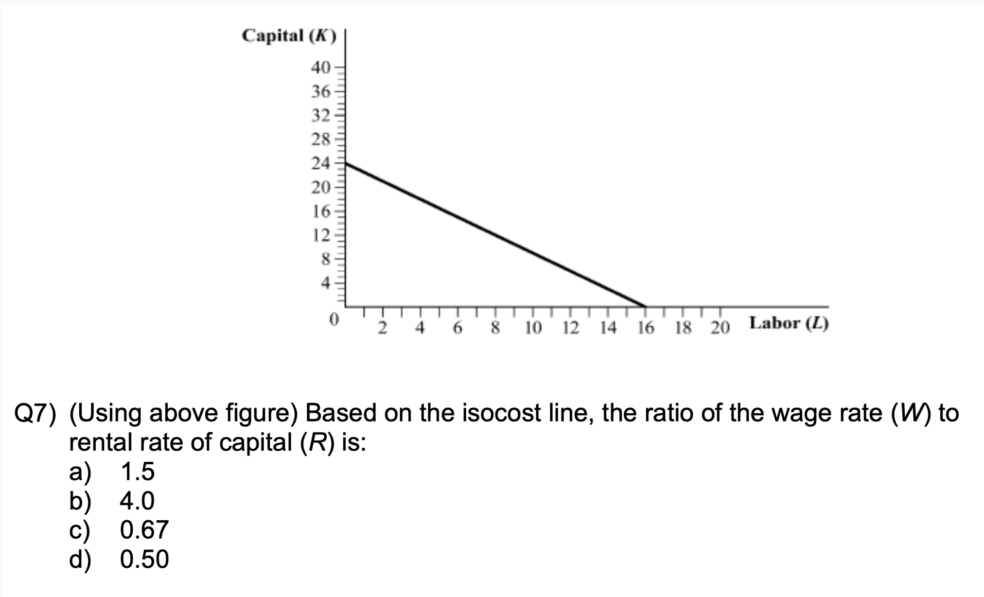 Solved by an EXPERT Q7) (Using above figure) ﻿Based on the isocost line ...