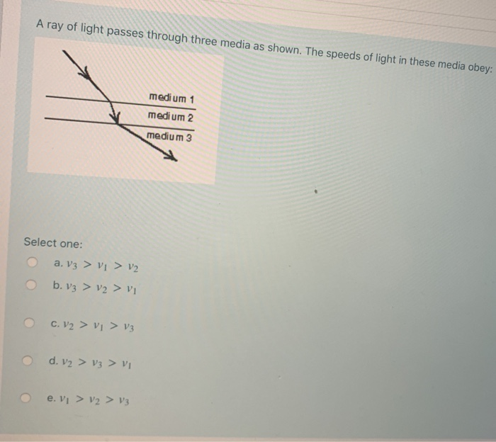 Solved A ray of light passes through three media as shown. | Chegg.com