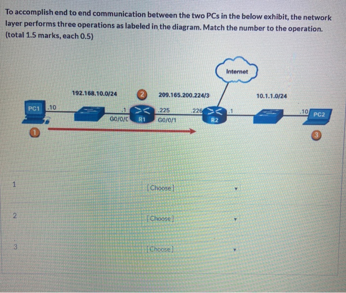 To accomplish end to end communication between the | Chegg.com