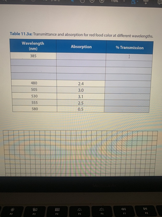 Solved Table 11.3a: Transmittance and absorption for red | Chegg.com