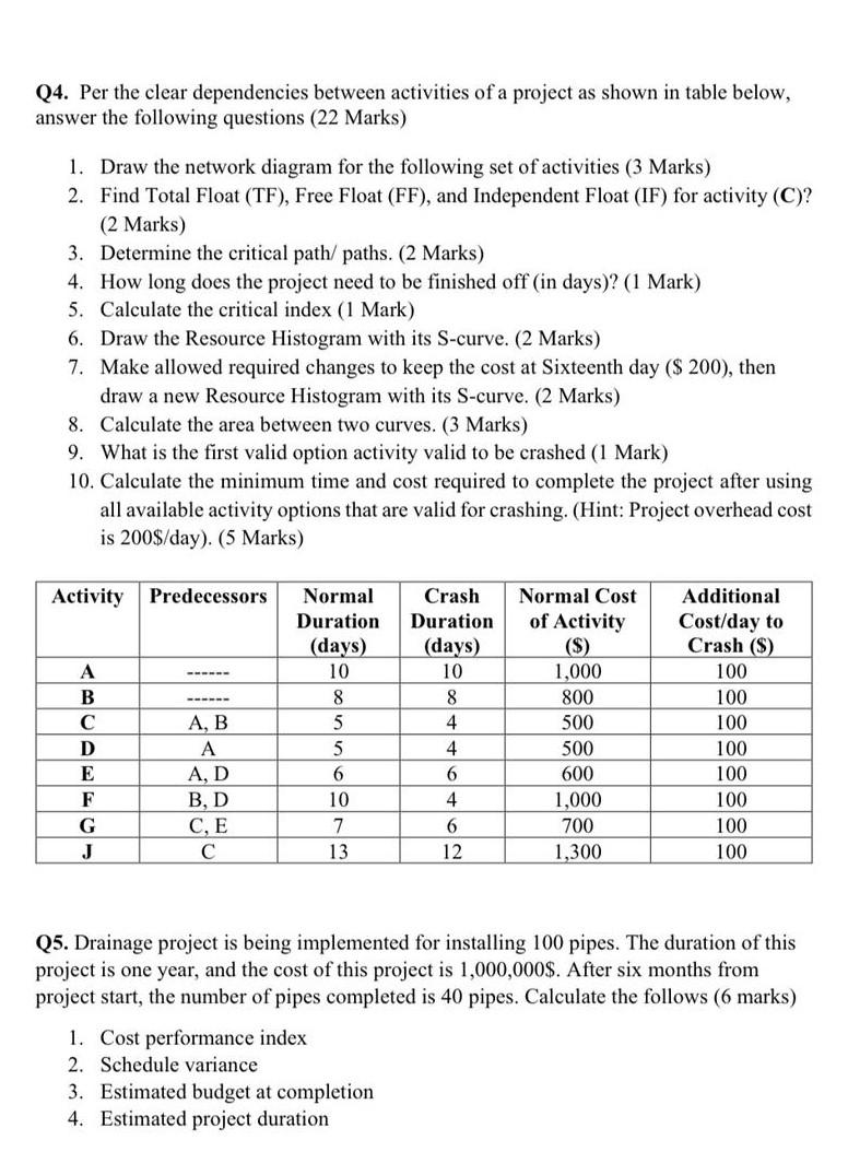 Solved Q4. Per the clear dependencies between activities of | Chegg.com