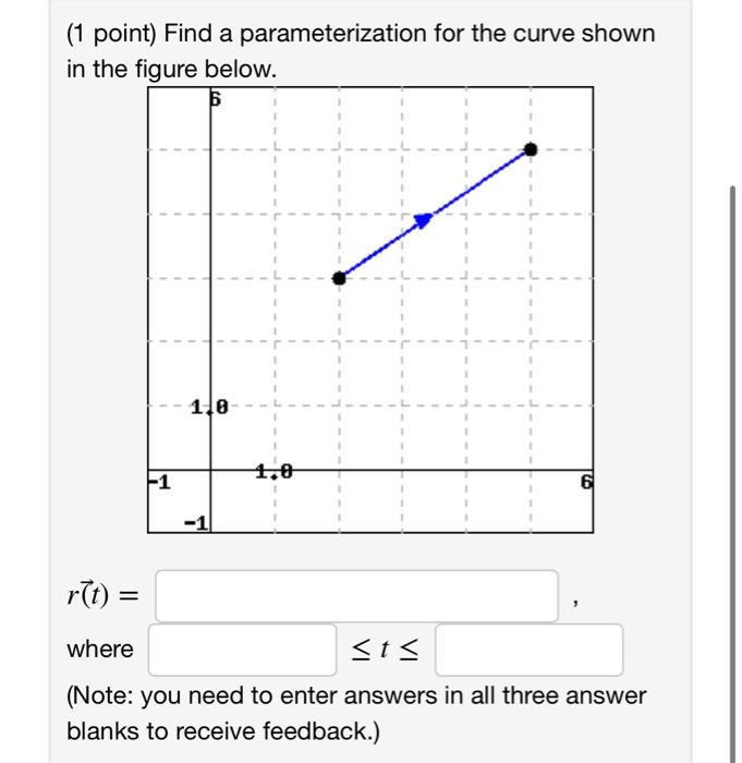 Solved 1 Point Find A Parameterization For The Curve Shown 