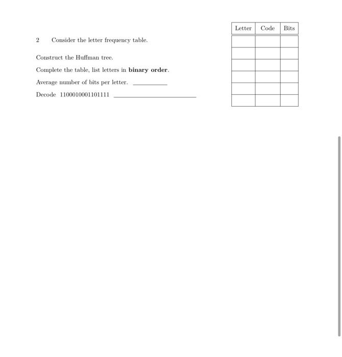 Solved 2 Consider the letter frequency table. Construct the | Chegg.com
