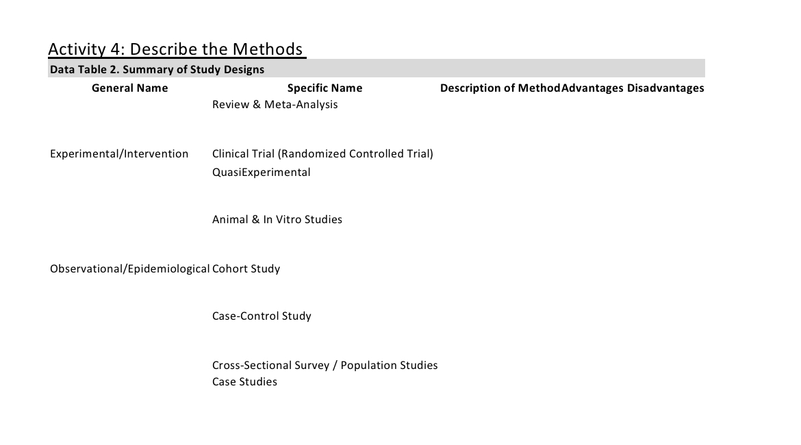Solved Activity 4: Describe the MethodsData Table 2. | Chegg.com