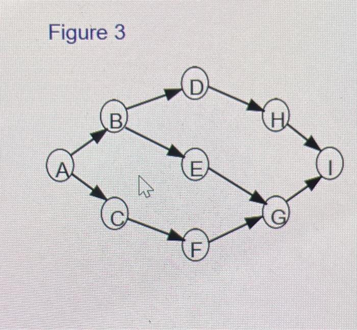 Solved The activities described by the following table are | Chegg.com