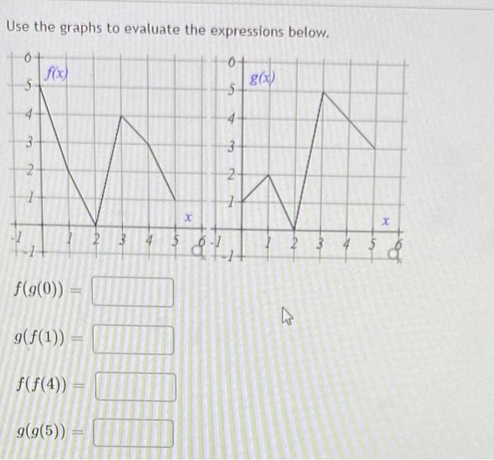 Solved Use the graphs to evaluate the expressions below. | Chegg.com