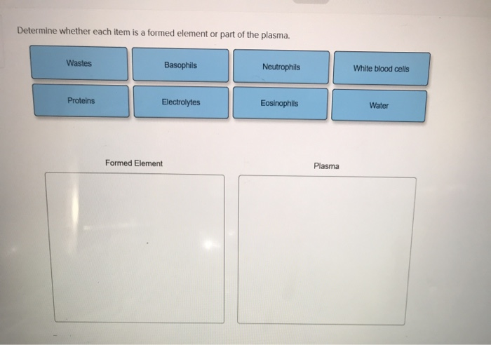 Solved Determine whether each item is a formed element or | Chegg.com