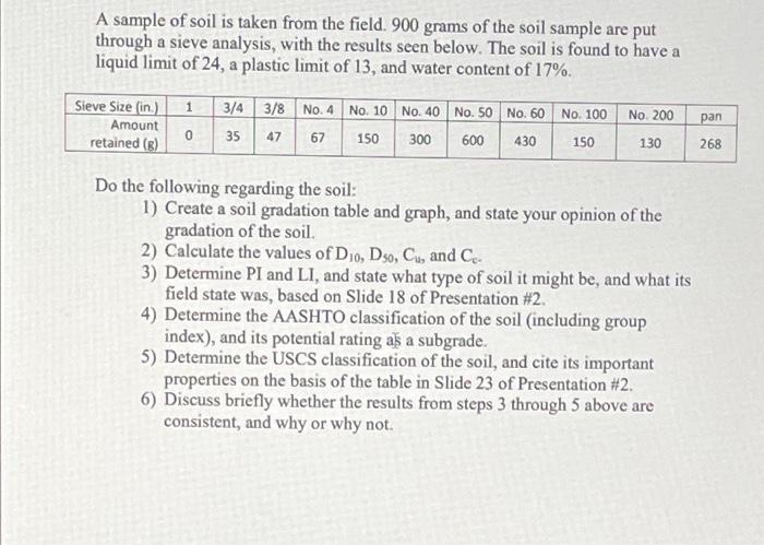 Solved A sample of soil is taken from the field. 900 grams | Chegg.com