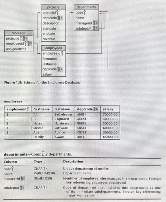 Figure 1.5: Schema for the Employees Database. | Chegg.com