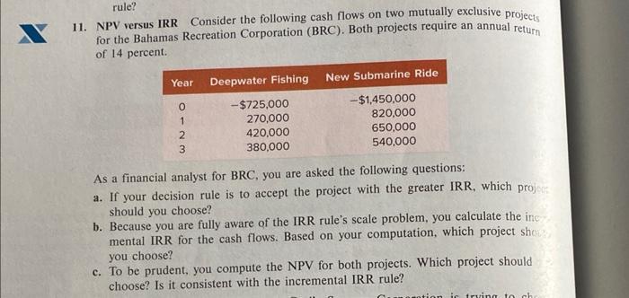 Solved 11. NPV versus IRR Consider the following cash flows | Chegg.com