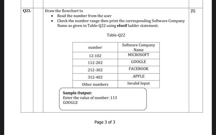 Solved Q22. [5] Draw the flowchart to . Read the number from | Chegg.com
