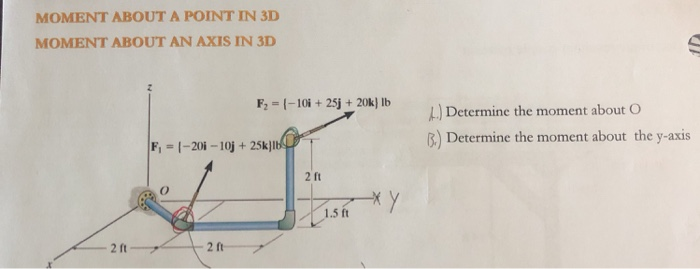 Solved MOMENT ABOUT A POINT IN 3D MOMENT ABOUT AN AXIS IN 3D | Chegg.com
