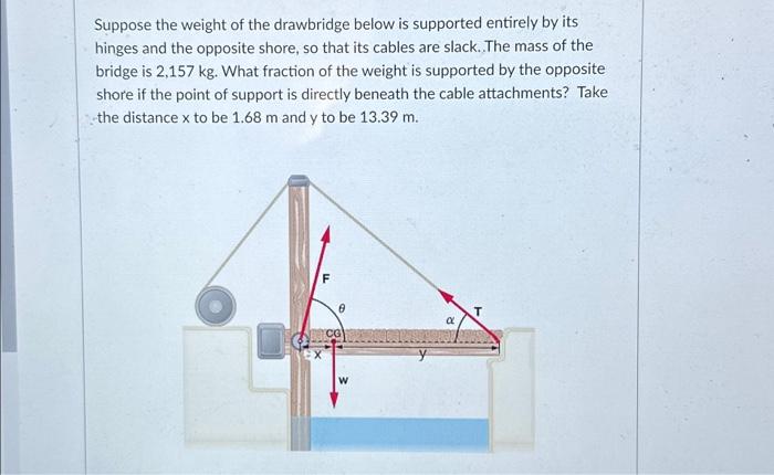 Suppose the weight of the drawbridge below is | Chegg.com