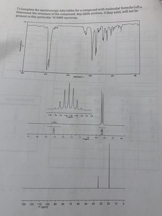 Solved complete the spectroscopy data tables for a compound | Chegg.com