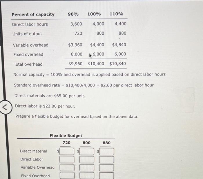 Normal capacity =100% and overhead is applied based | Chegg.com
