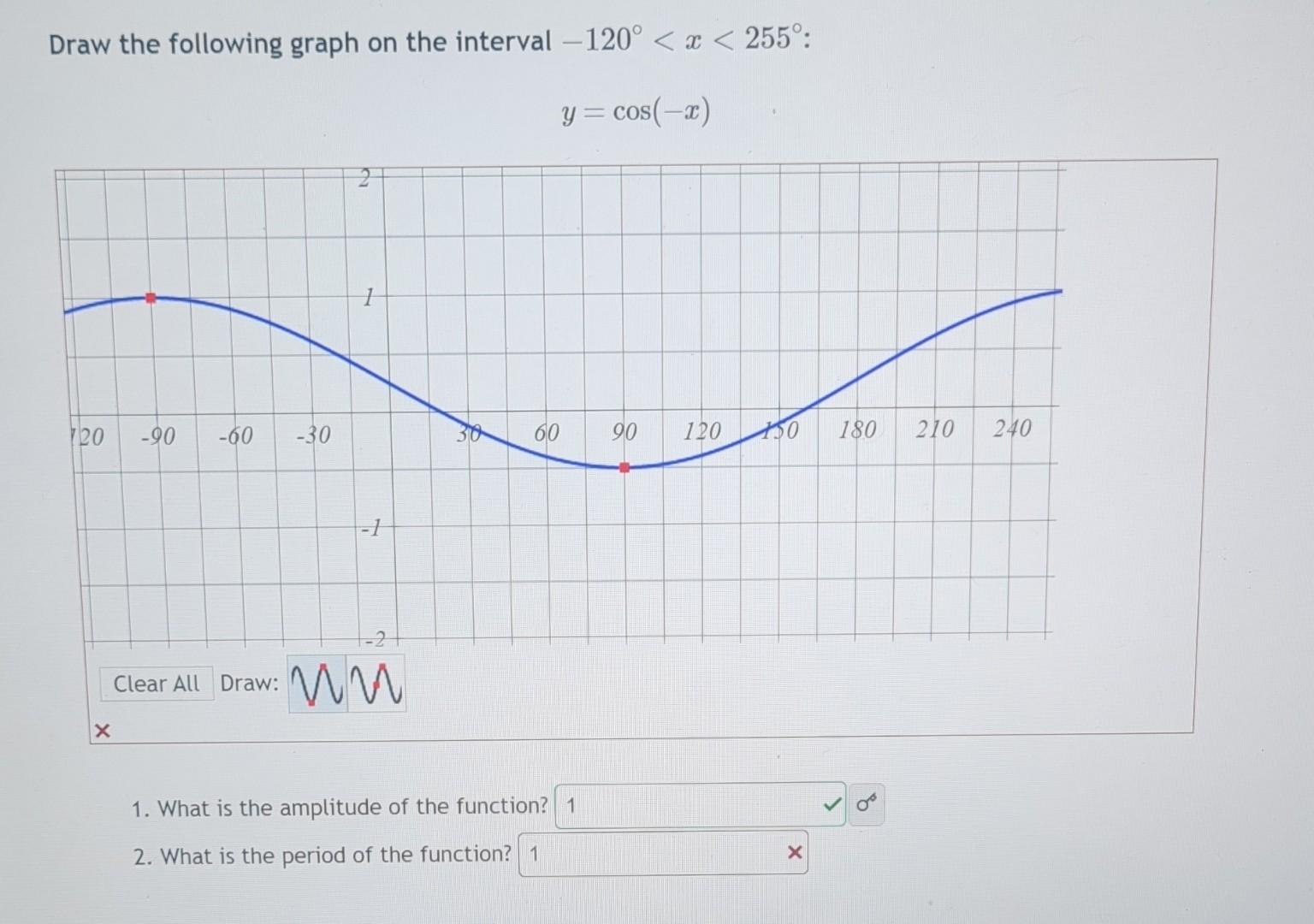 Solved Draw the following graph on the interval −120∘ | Chegg.com