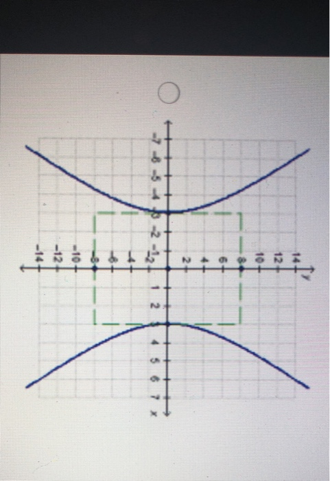 Solved which graph represents the hyperbola - - 1? -14-12-10 | Chegg.com