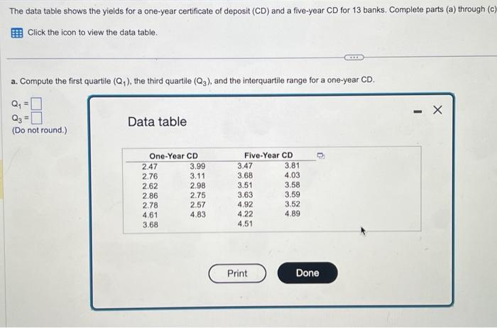 Solved The data table shows the yields for a one-year | Chegg.com