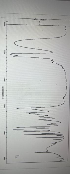 Solved make spectrum graph for just need all graph for | Chegg.com