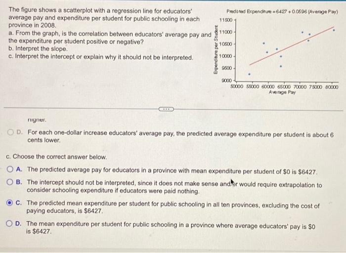 Solved The figure shows a scatterplot with a regression line | Chegg.com