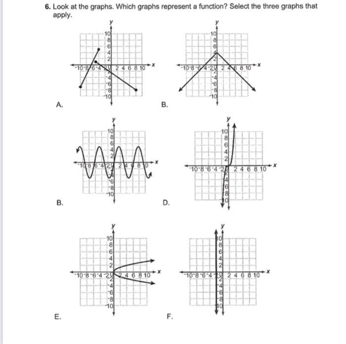 Solved 6. Look at the graphs. Which graphs represent a | Chegg.com