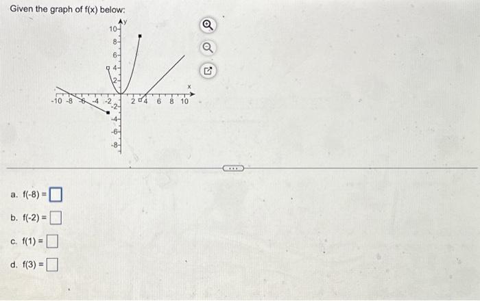 Solved Given the graph of f(x) below: a. f(-8)= b. f(-2) = | Chegg.com