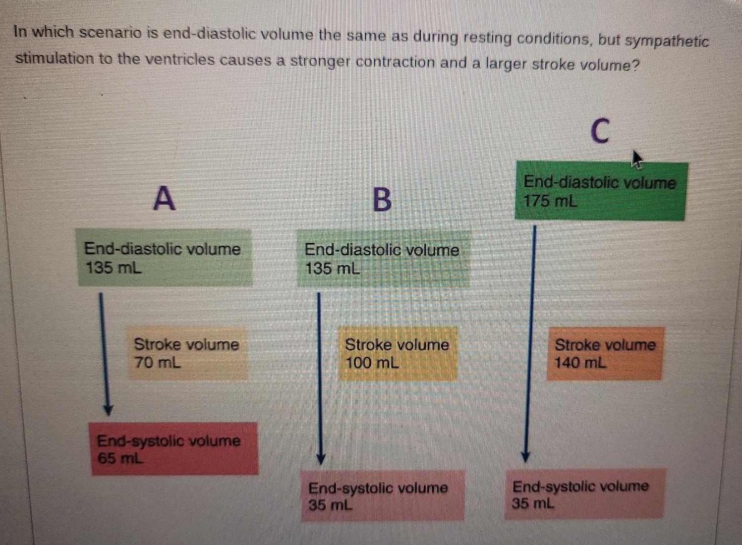 Solved In which scenario is end-diastolic volume the same as | Chegg.com