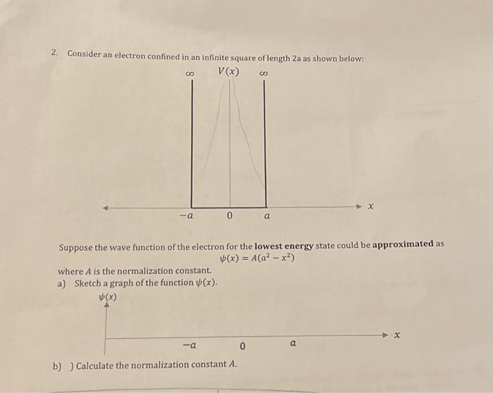 Solved 2 Consider An Electron Confined In An Infinite