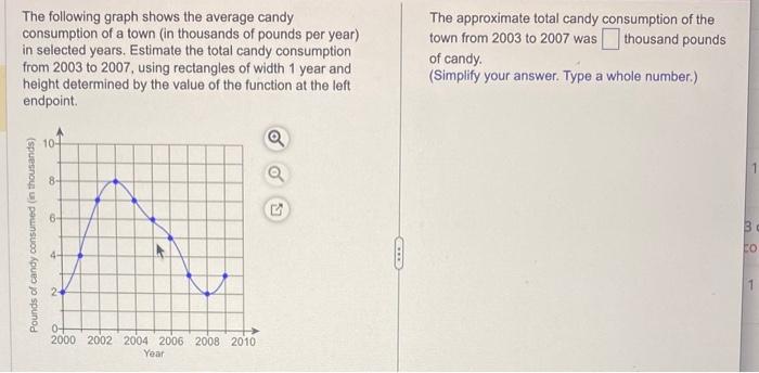 Solved The following graph shows the average candy | Chegg.com