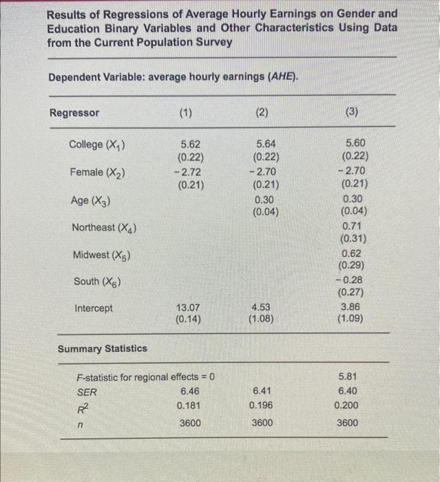 Solved The data set consiats of information on 3600 MA-time | Chegg.com