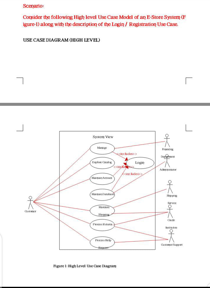Solved Scenario: Consider the following High level Use Case | Chegg.com