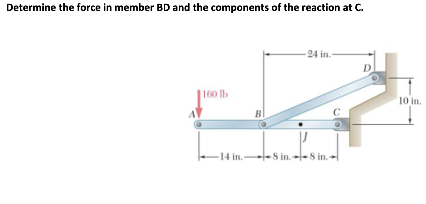 Solved Determine The Force In Member Bd And The Components