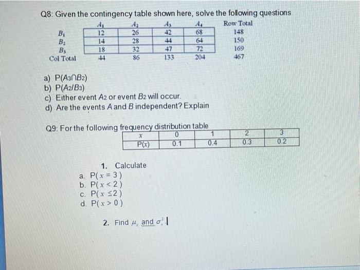 Solved Q8: Given the contingency table shown here, solve the | Chegg.com