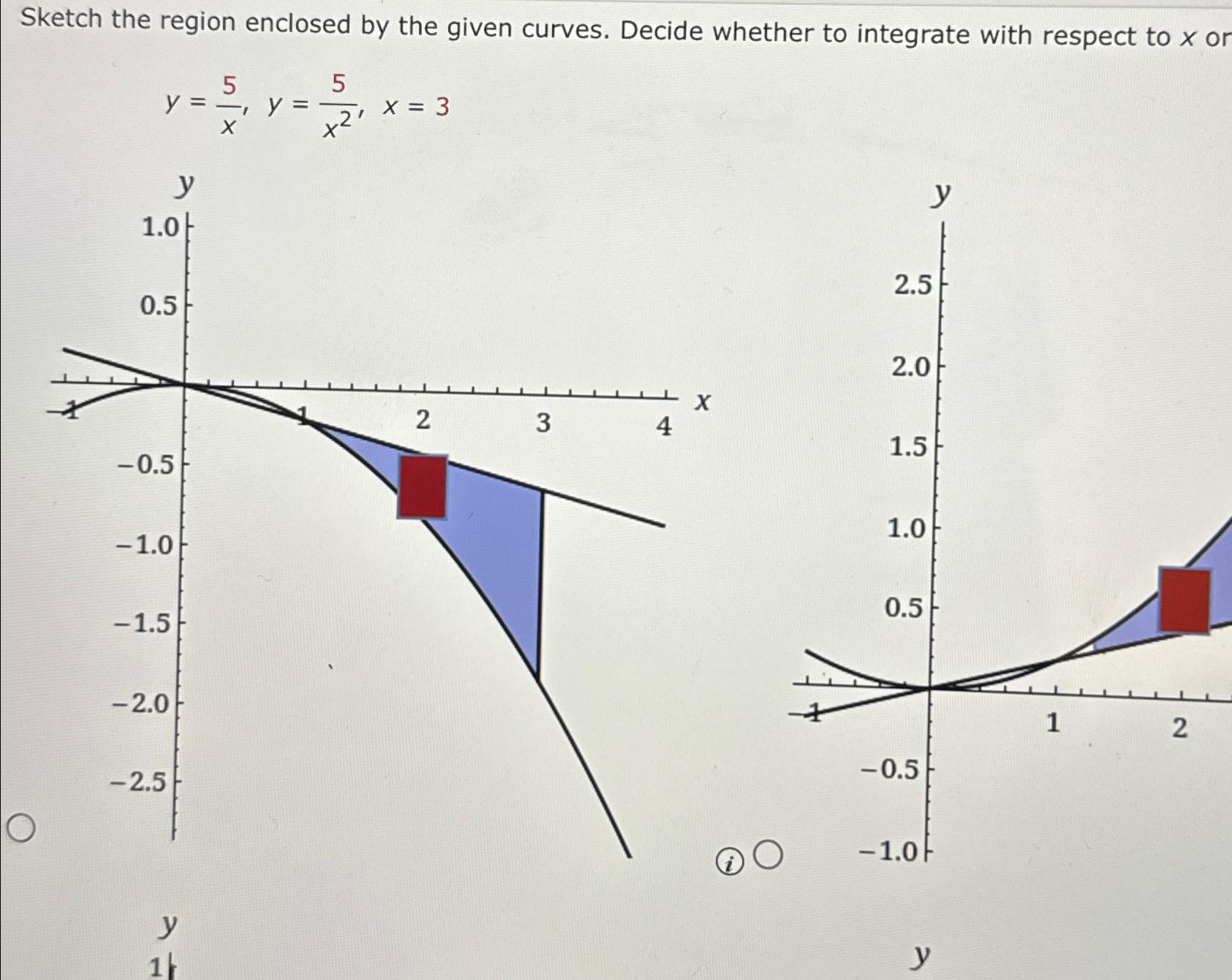 Solved Sketch the region enclosed by the given curves. | Chegg.com