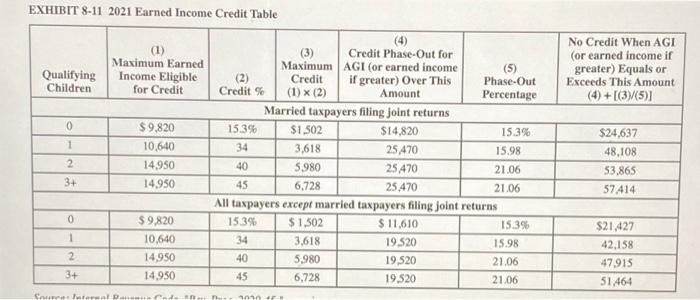 Solved In 2021, Amanda and Jaxon Stuart have a daughter who | Chegg.com