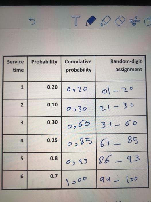 Solved Modelling and Simulation course Assignment #1 For a | Chegg.com