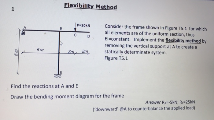 Solved Flexibility Method P=20KN C D Consider the frame | Chegg.com