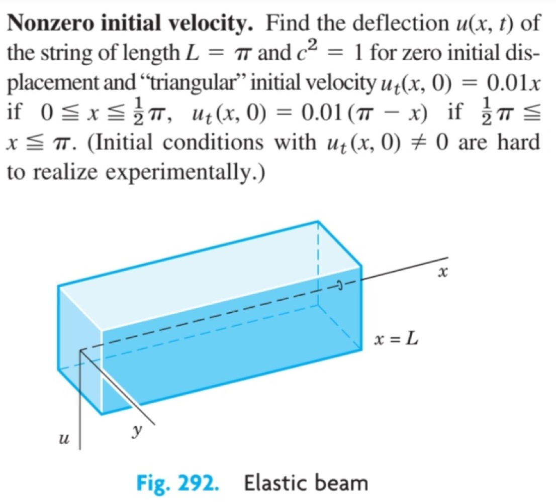 Solved Nonzero initial velocity. Find the deflection u(x,t) | Chegg.com