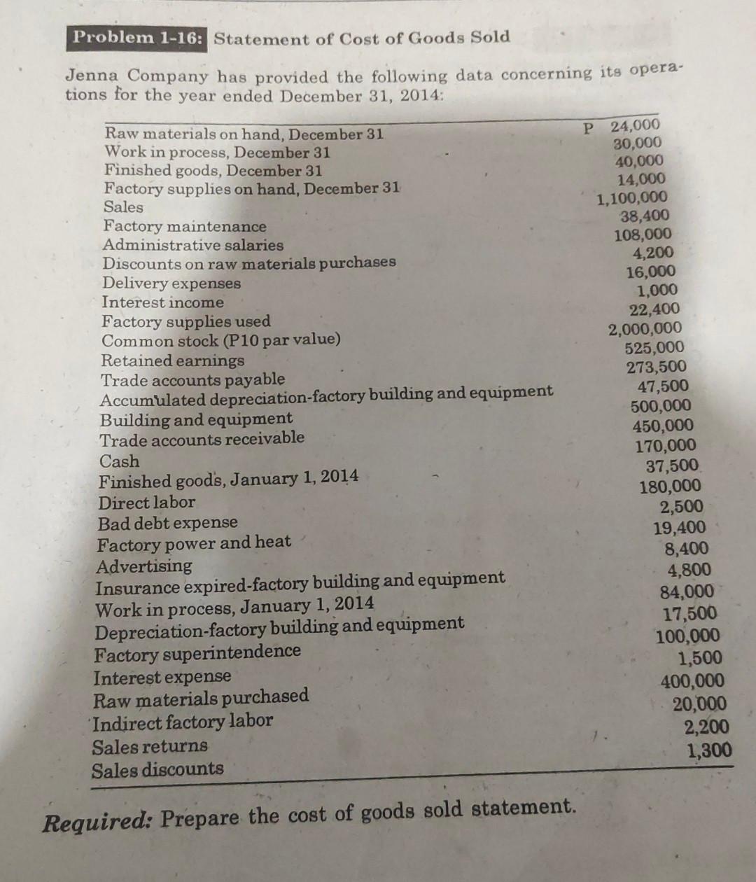 Solved Statement of Cost of Goods Sold | Chegg.com