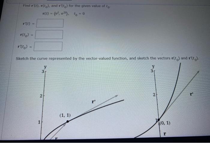 Solved Find r(t),r(t0), and r(t0) for the given value of t0. | Chegg.com