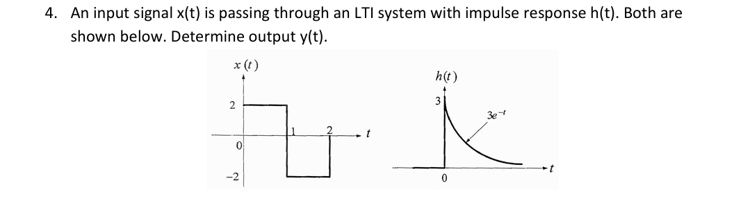 Solved An input signal x(t) ﻿is passing through an LTI | Chegg.com