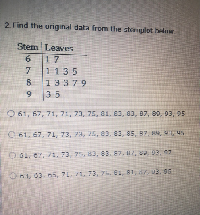Solved 2. Find the original data from the stemplot below. | Chegg.com