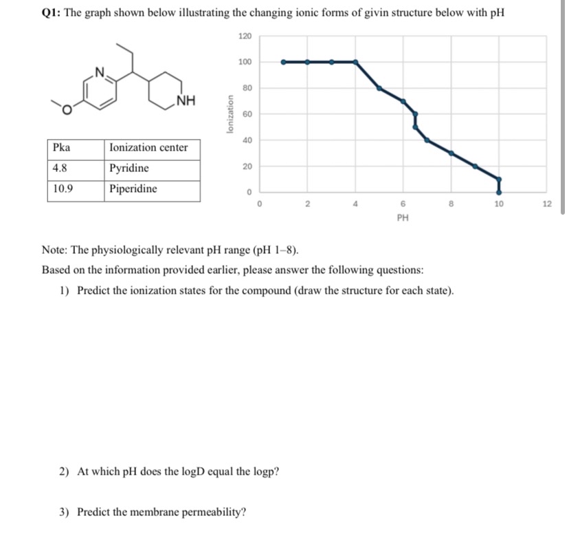 Solved Q1: The graph shown below illustrating the changing | Chegg.com