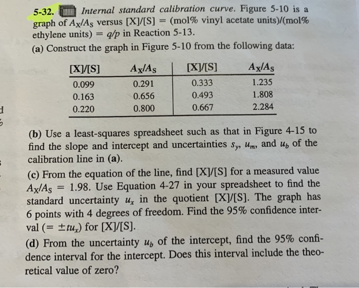 5-32. Internal standard calibration curve. Figure | Chegg.com
