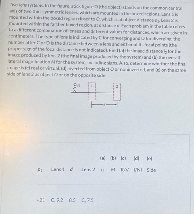 Solved Two-lens systems. In the figure, stick figure O (the | Chegg.com