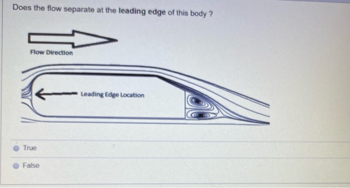 Solved Does the flow separate at the leading edge of this | Chegg.com