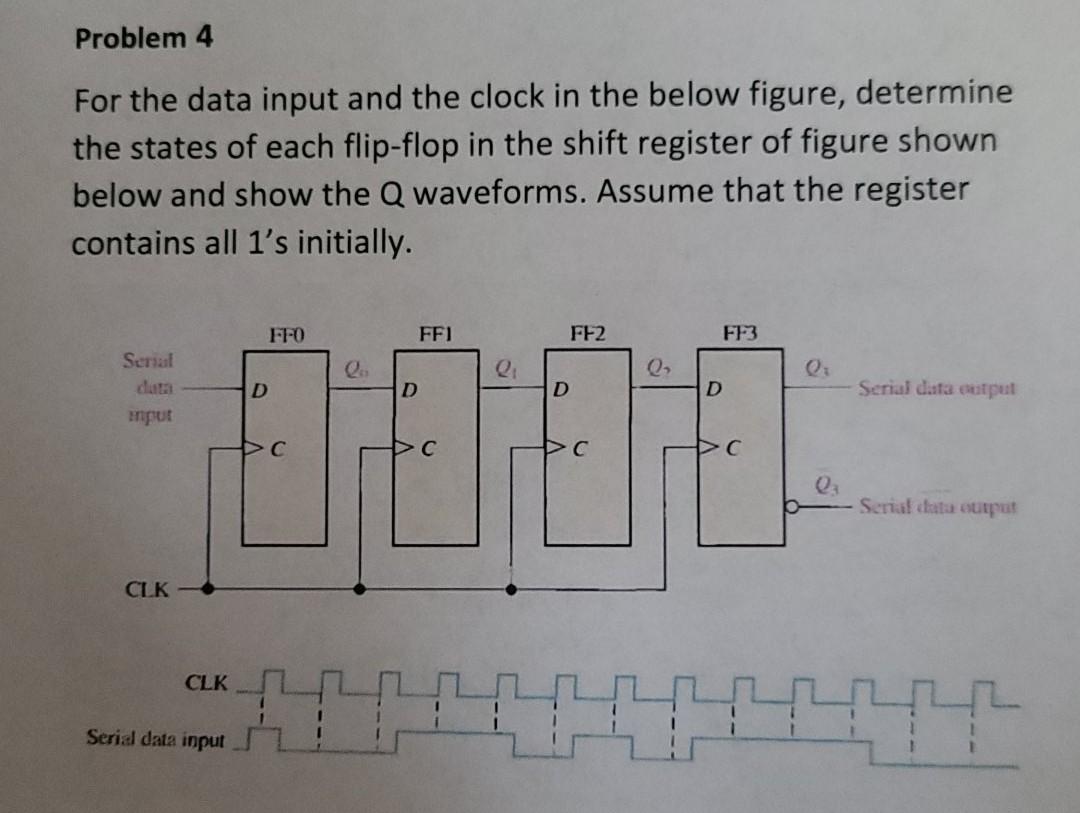 Solved Problem 4 For the data input and the clock in the | Chegg.com